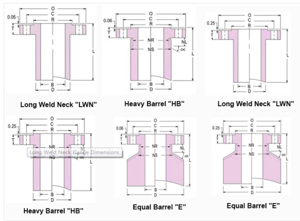 LONG WELD NECK FLANGE | Langfang Dingyang Flange & Pipe Fitting Co.,Ltd