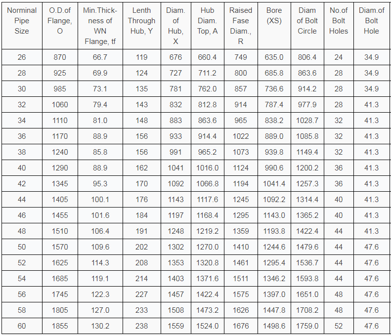ASME B16.47 Flanges | Langfang Dingyang Flange & Pipe Fitting Co.,Ltd