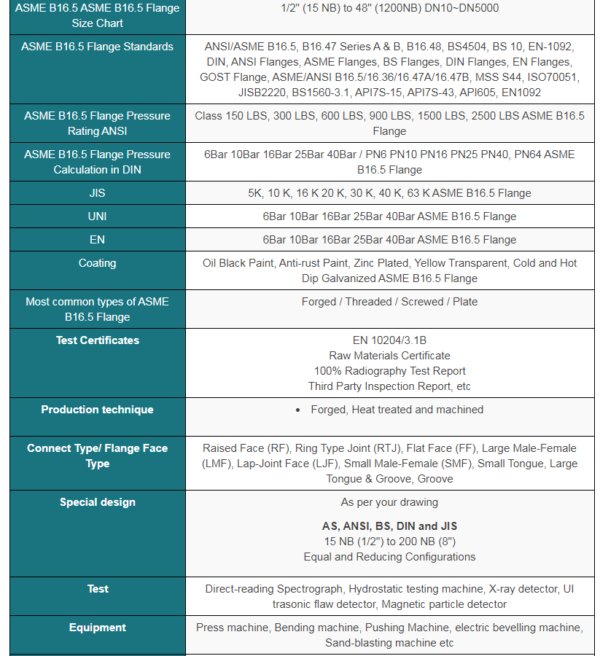 ASME B16.5 FLANGE | Langfang Dingyang Flange & Pipe Fitting Co.,Ltd