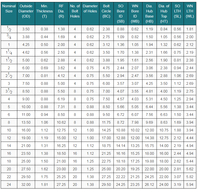 ASME Flange Chart
